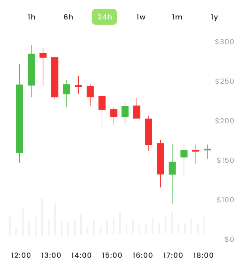 Titan Trade Chain | Trading online with regulated Copy Trader